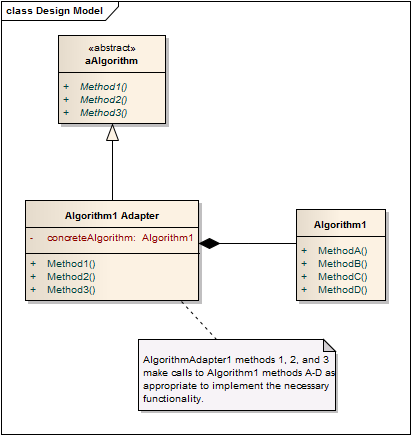 Strategy Pattern - Object-Oriented Programming - LAVA